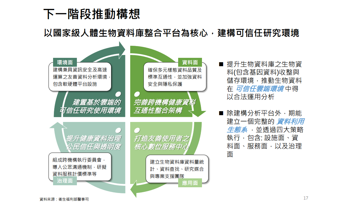 MedTech醫療科技雙周報第45期：醫療AI進入治理時代，衛福部要讓AI應用更可信 | iThome